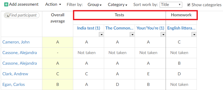 Assessment record
