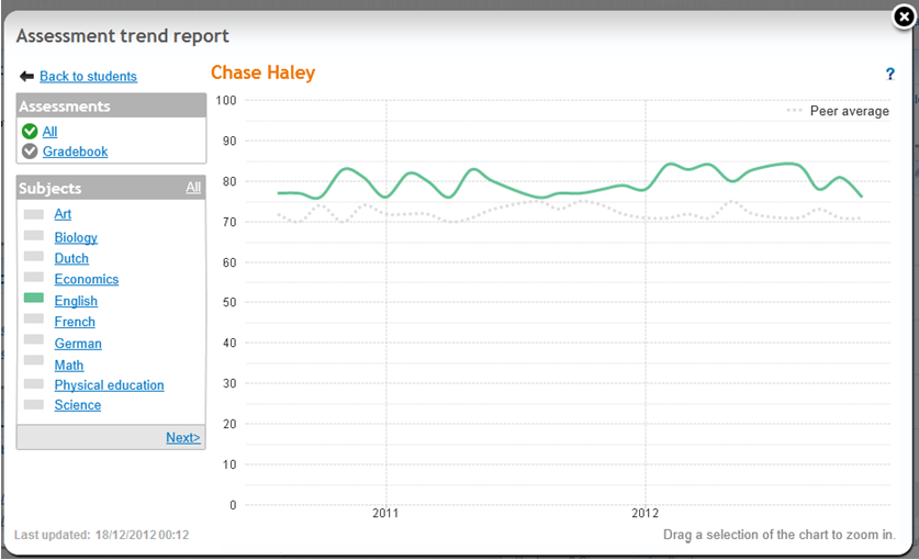 Assessment trend report