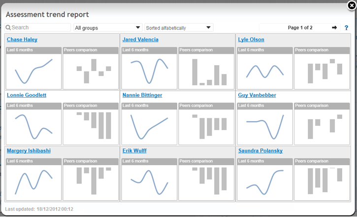 Assessment trend report